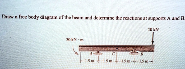 Draw a free body diagram of the beam and determine the reactions at ...