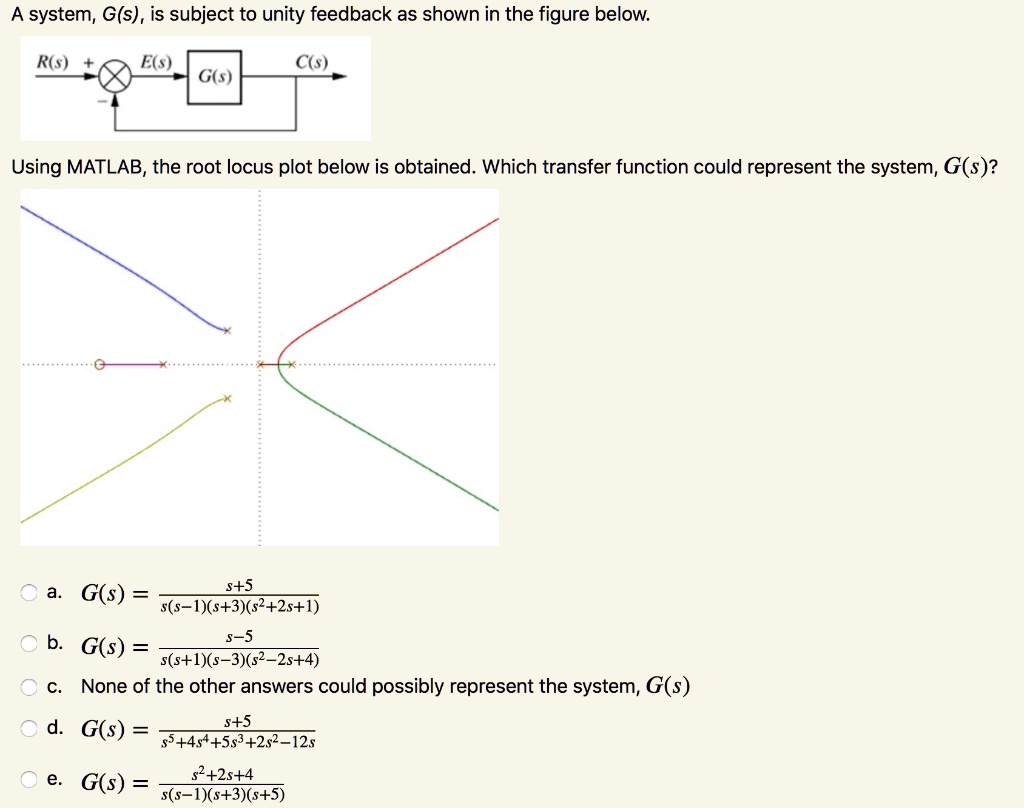 SOLVED: A system, G(s), is subject to unity feedback as shown in the figure below. R(s) E(s) G(s ...