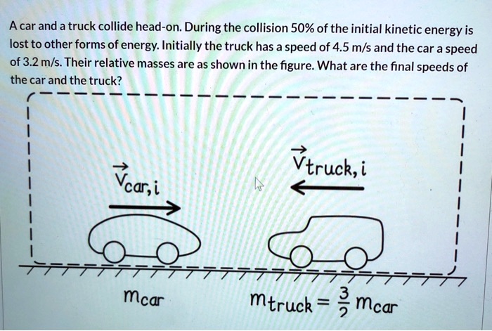 SOLVED: A car and truck collide head-on. During the collision 50% of ...