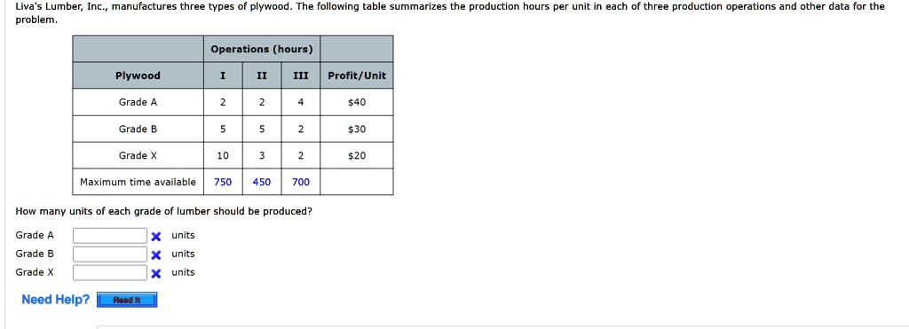 SOLVED: problem. How many units of each grade of lumber should be ...