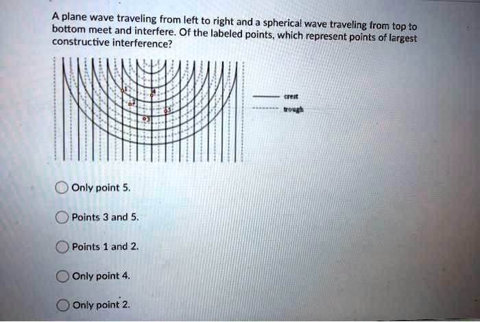a plane wave traveling from left to right and a spherical wave ...
