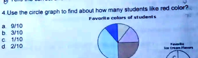 SOLVED: 4 Use the circle graph t0 find aboul how many students like red ... SOLVED: 4 Use the circle graph t0 find aboul how many students like red ...