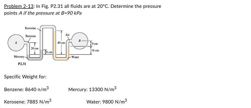 SOLVED: Problem 2-13: In Fig. P2.31, all fluids are at 20°C. Determine the pressure at point A ...