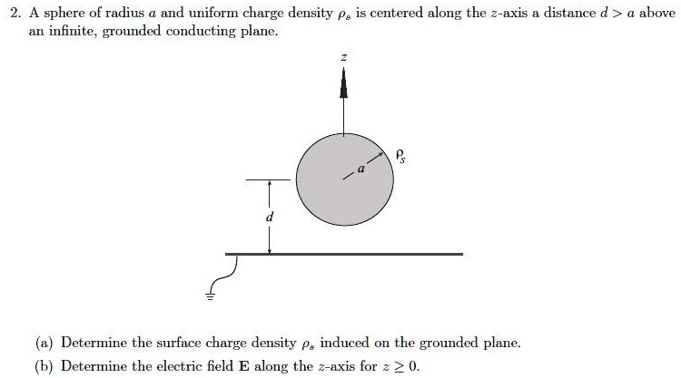 a sphere of radius and uniform charge density pe is centered along the z axis distance d above ...