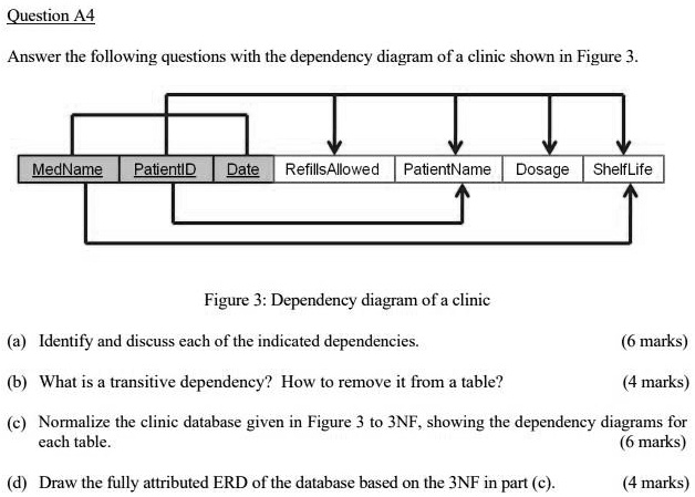 SOLVED: Question A4 Answer the following questions with the dependency ...