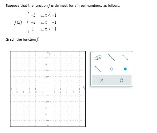 Suppose that the function f is defined, for all real numbers, as follows. f(x)={ -3 if x -1 ...