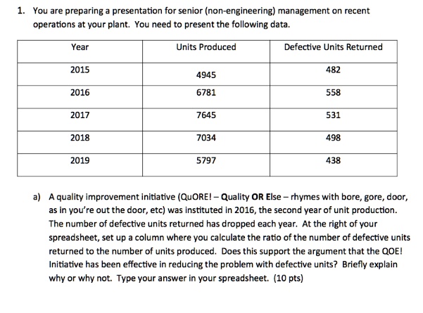 SOLVED: You are preparing presentation for senior (non-engineering ...