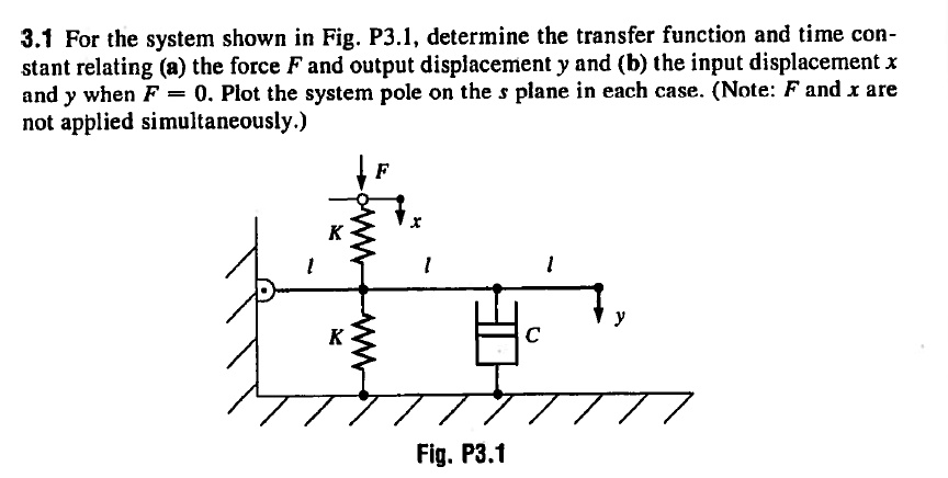SOLVED: For the system shown in Fig. P3.1, determine the transfer function and time constant ...