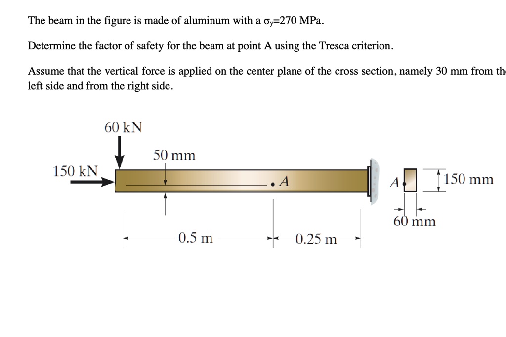 The beam in the figure is made of aluminum with a sigma...