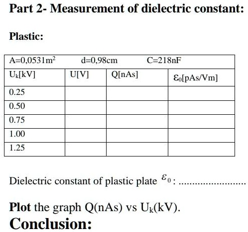 Part 2- Measurement of dielectric...