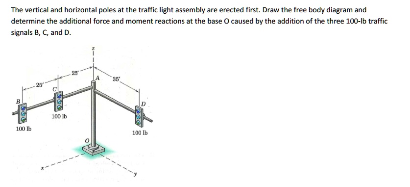 SOLVED: The vertical and horizontal poles at the traffic light assembly ...