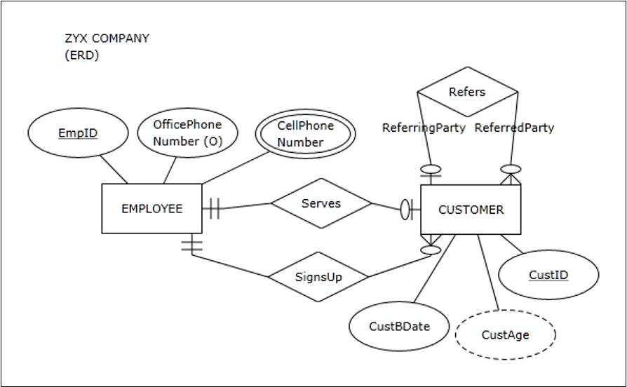 SOLVED: Text: Map this ER diagram into a relational schema. DIAGRAM ... SOLVED: Text: Map this ER diagram into a relational schema. DIAGRAM ...