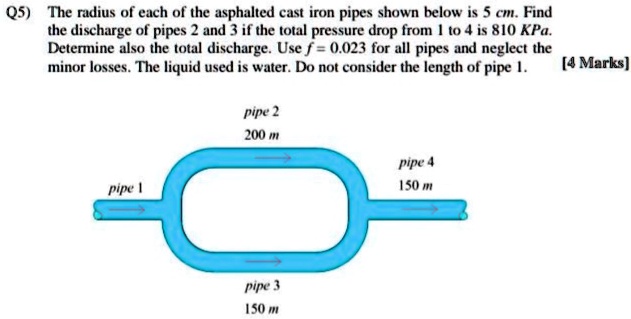 SOLVED: Q5) The radius of each of the asphalted cast iron pipes shown below is 5 cm. Find the ...
