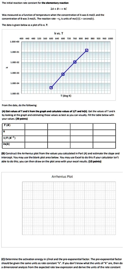 SOLVED: Texts: The initial reaction rate constant for the elementary ...