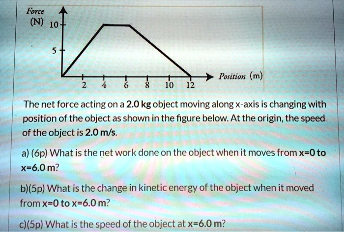 Solved Force N 10 Position M 10 The Net Force Acting On A 2 0 Kg