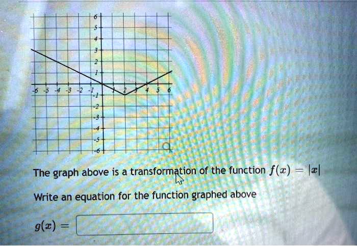 Solved The Graph Above Is A Transformation Of The Function F Z Izl