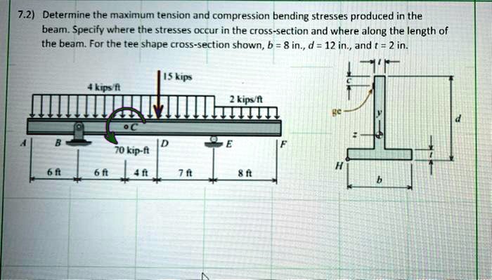 7.2) Determine the maximum tension and compression bending stresses ...