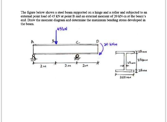 The figure below shows a steel beam supported on a hinge and a roller ...