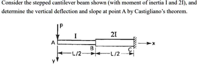 Consider the stepped cantilever beam shown (with moment of...