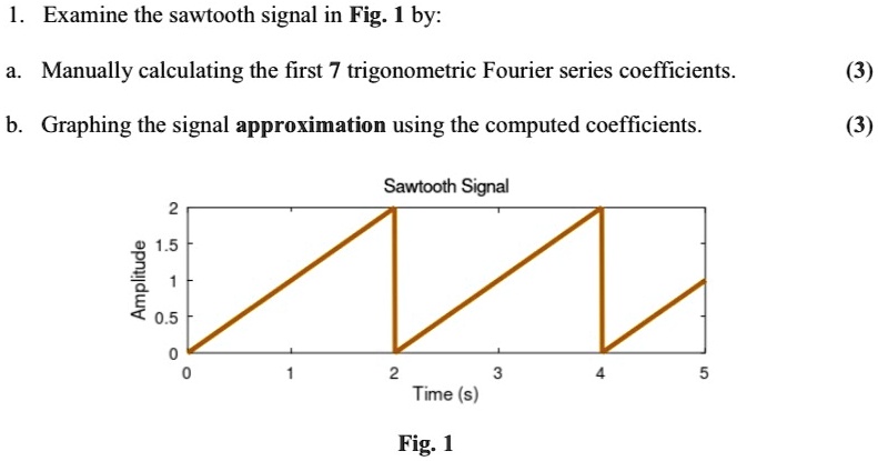 SOLVED: helpExamine the sawtooth signal in Fig. 1 by: a. Manually calculating the first 7 ...