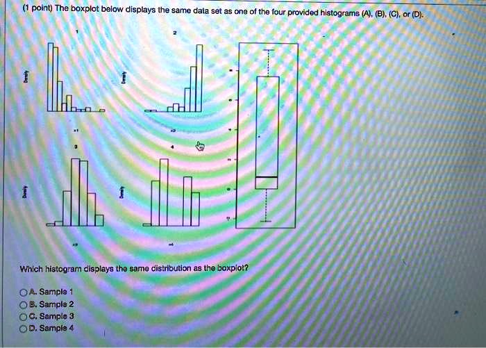 (1 point) The boxplot below displays the same data set as one of the four provided histograms (A ...