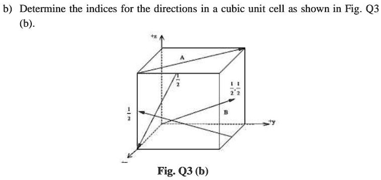 SOLVED: Determine the indices for the directions in a cubic unit cell as shown in Fig. Q3 (b ...