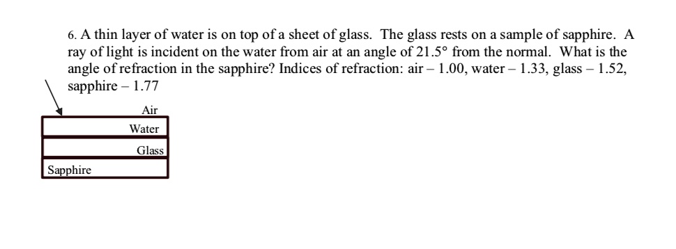 SOLVED: A thin layer of water is on top of a sheet of glass The glass rests on a sample of ...