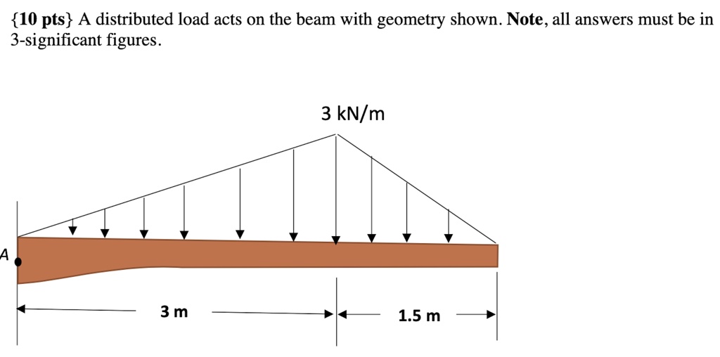 SOLVED: Part A. Draw the free body diagram of the beam. Make sure the ...