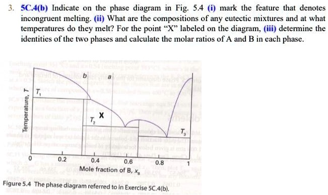 How To Find Melting Point On Phase Diagram [diagram] Silica