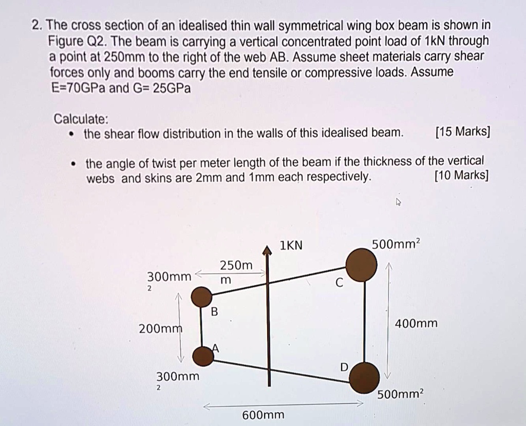 SOLVED: 2.The cross section of an idealised thin wall symmetrical wing ...