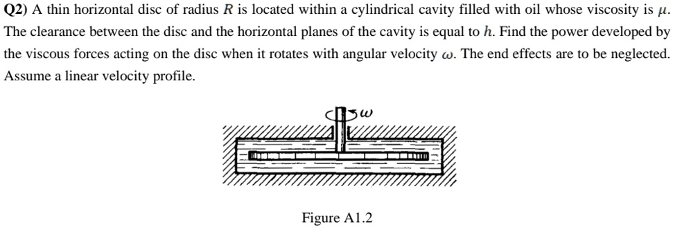 Q2) A thin horizontal disc of radius R is located within a cylindrical ...