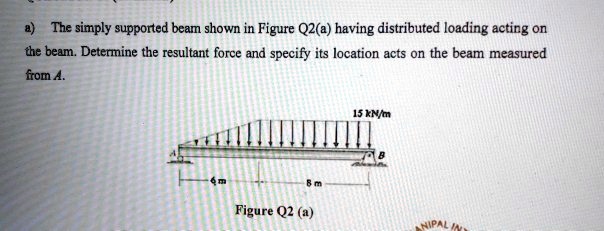 a) The simply supported beam shown in Figure Q2(a) having distributed loading acting on the beam ...