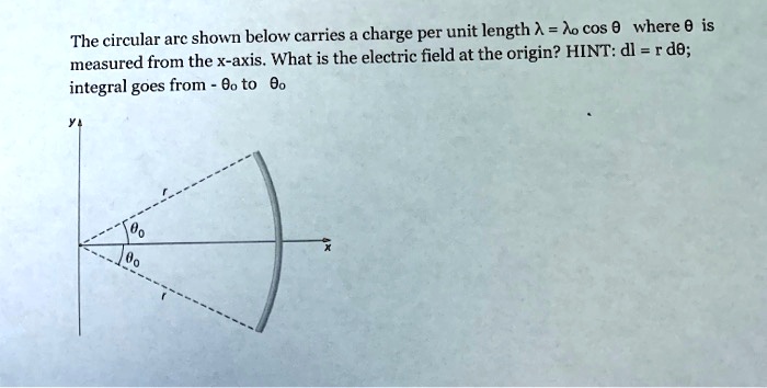 SOLVED:shown below carries charge per unit length A = ^o cos where 0 The circular arc measured ...