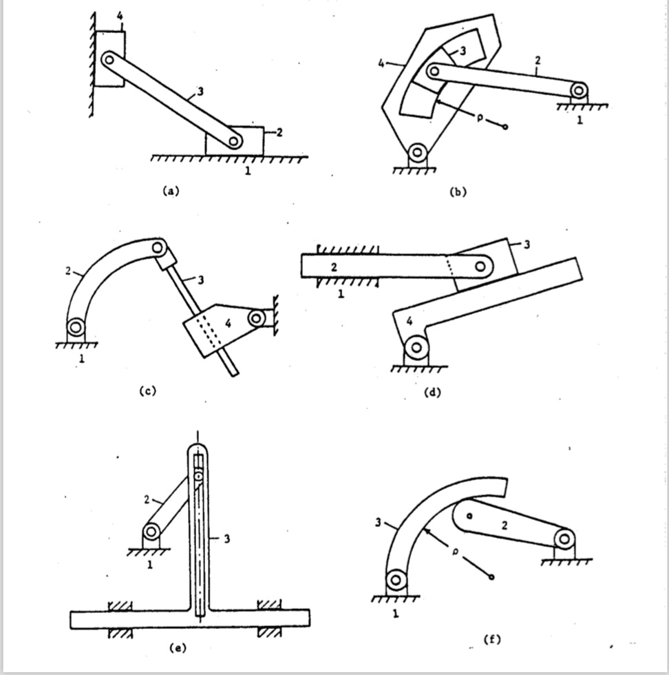 SOLVED: For each mechanism shown, define vector loops suitable for a ...