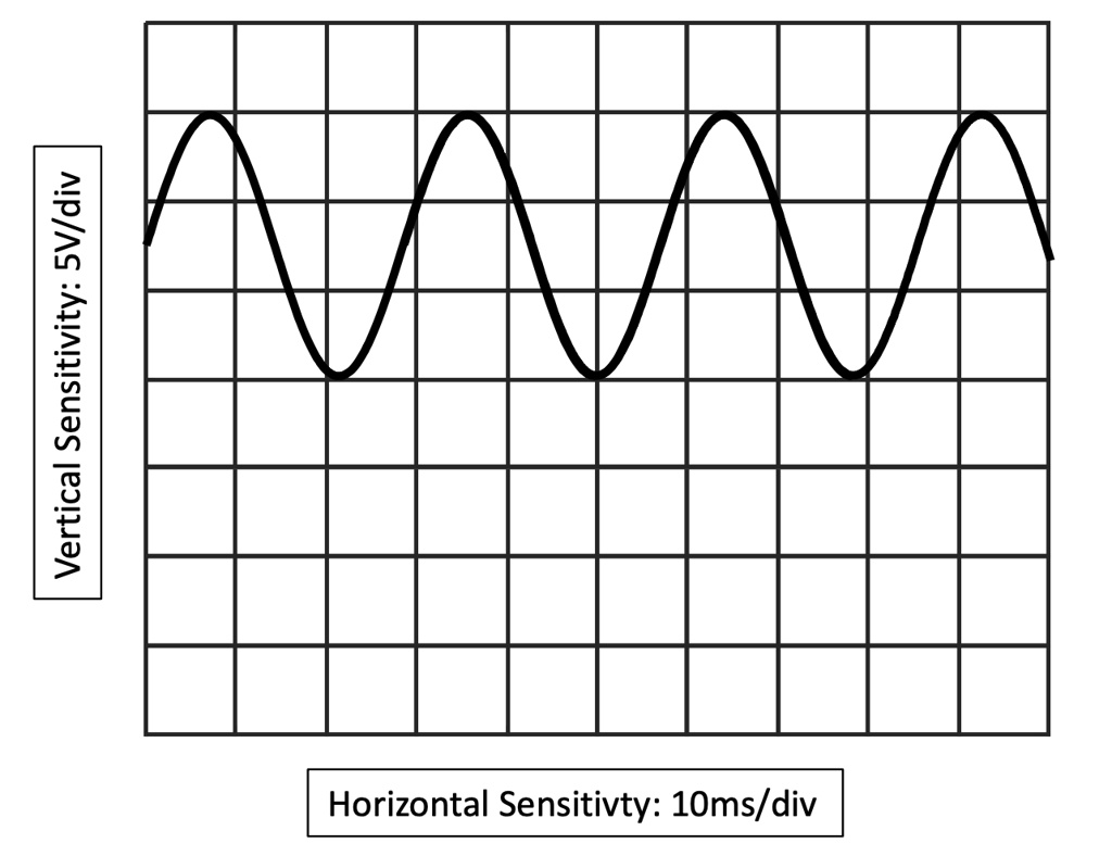 SOLVED: A summing amplifier is used to add a 5V offset to the signal ...