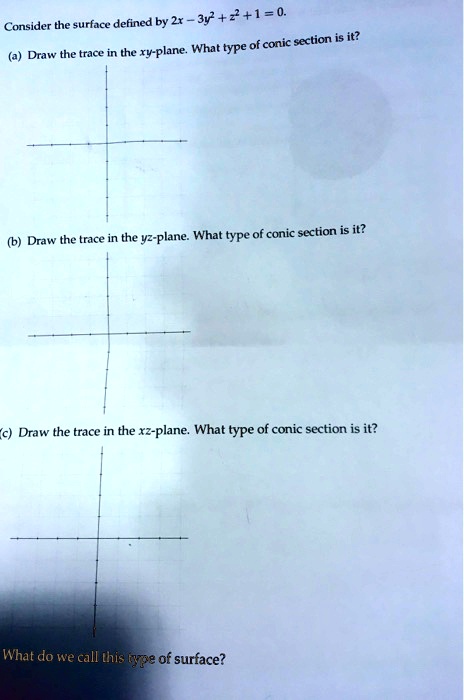 Consider the surface defined by 2x - 3y^2 + z^2 + 1 = 0. (a) Draw the ...