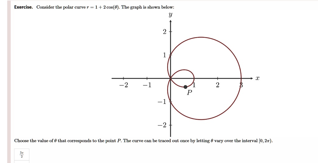SOLVED: Exercise_ Consider the polar curve 1+ cos(0). The graph is shown below: ~2 Choose the ...