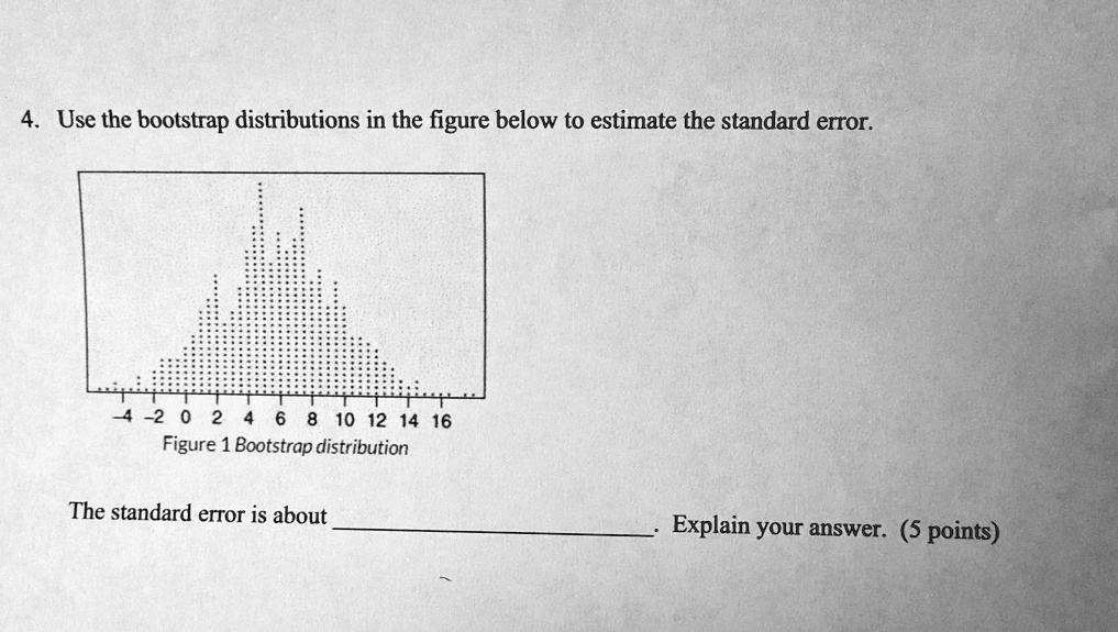 Solved Use The Bootstrap Distributions In The Figure Below To Estimate