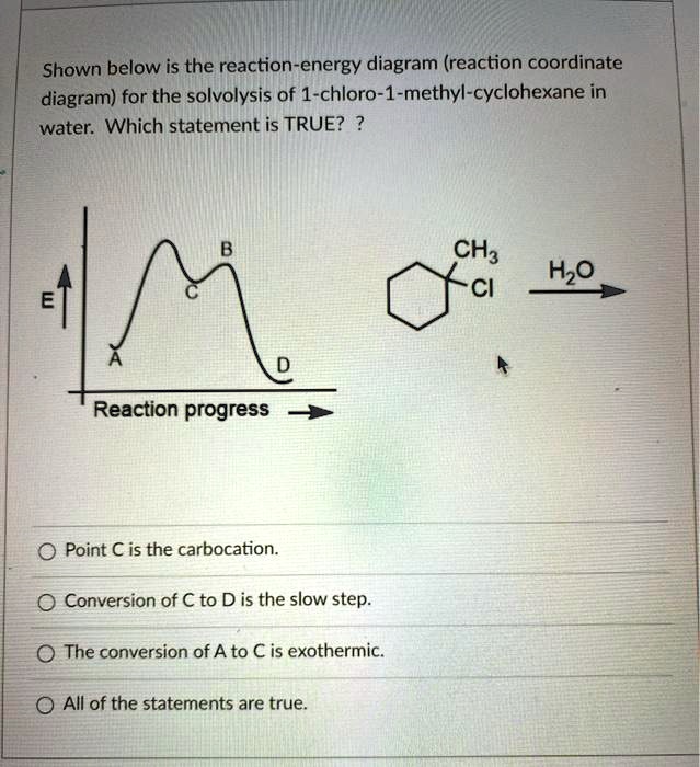 SOLVED: Shown below is the reaction-energy diagram (reaction coordinate ...