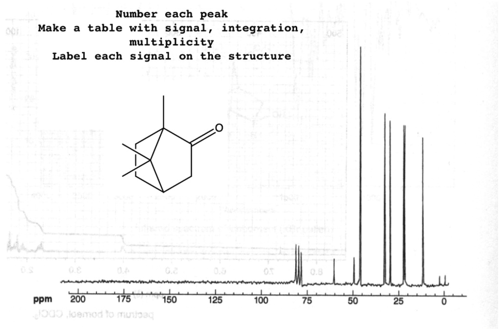 SOLVED: Number each peak Make table with signal , integrat ion ...