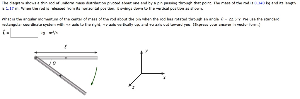 SOLVED: The diagram shows thin rod of uniform mass distribution pivoted ...