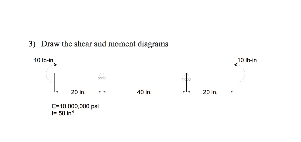 SOLVED: Draw the Shear and Moment Diagrams 3) Draw the shear and moment ...