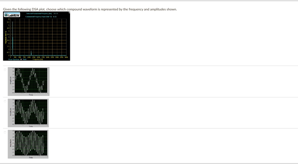 given the following dsa plot choose which compound waveform is represented by the frequency and ...
