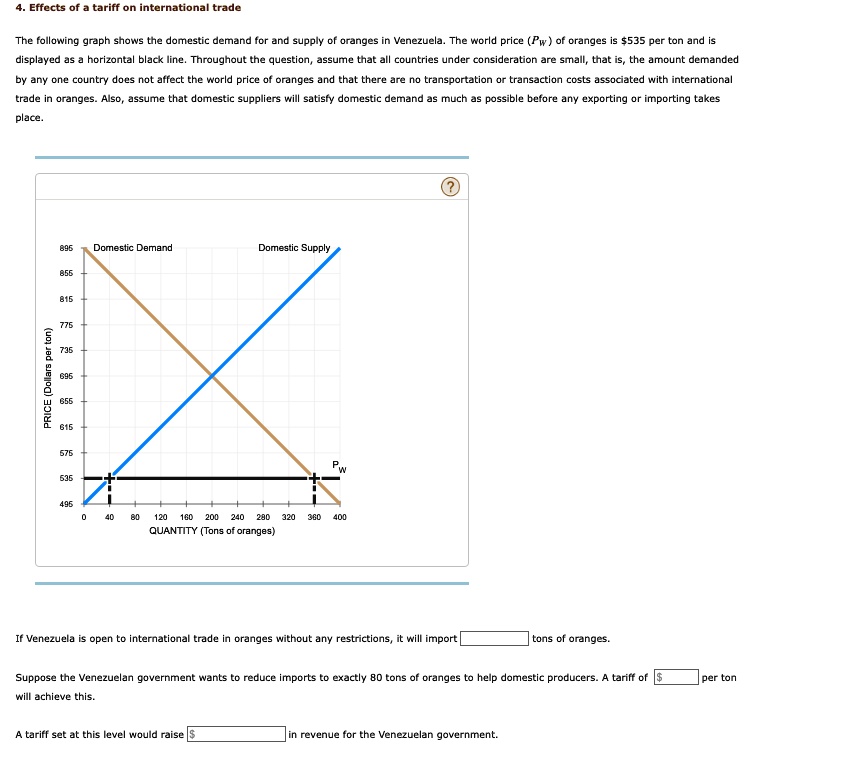 SOLVED: 4.Effects of a tariff on international trade The following ...