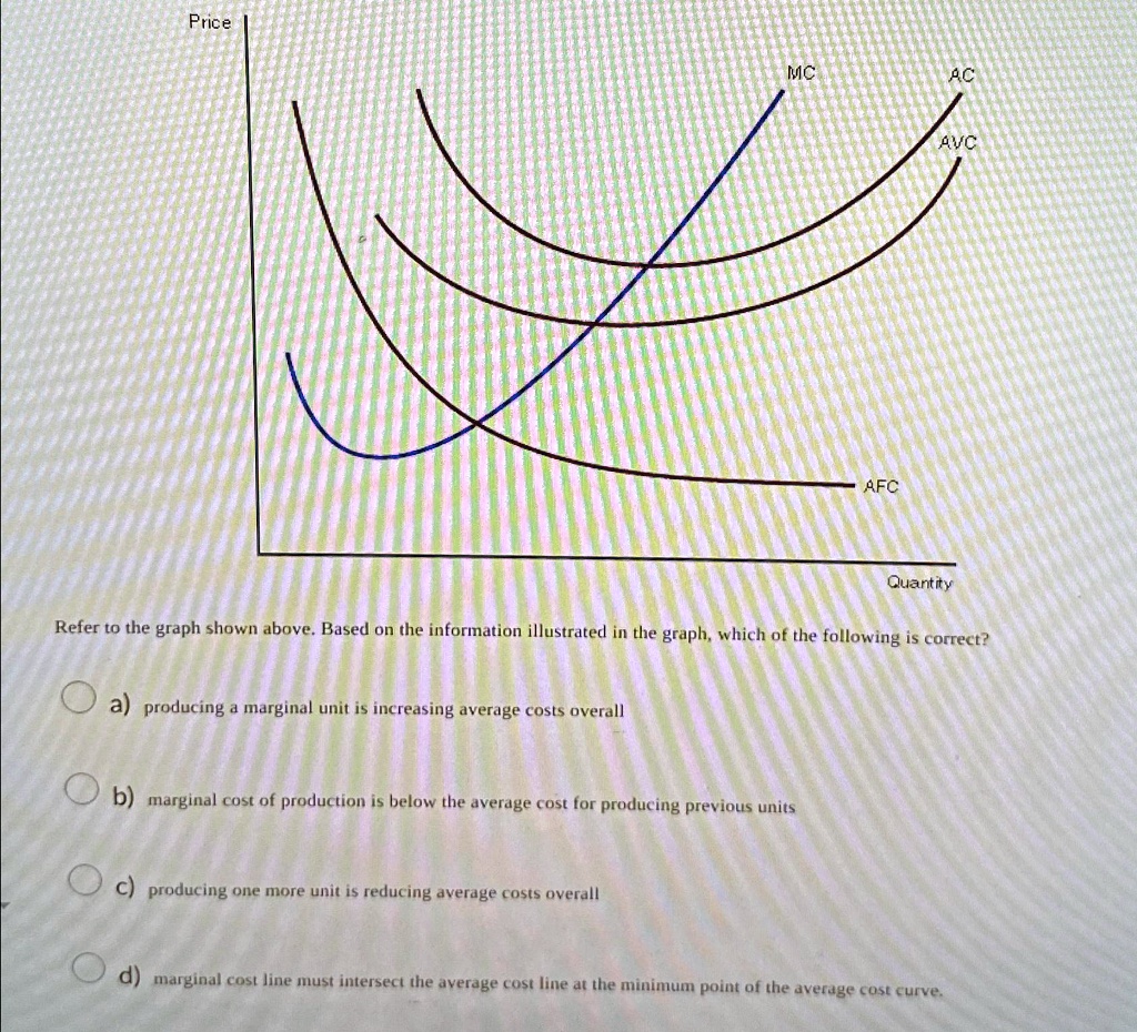 [GET ANSWER] Price MC AC AFC AVC Quantity Refer to the graph shown ...