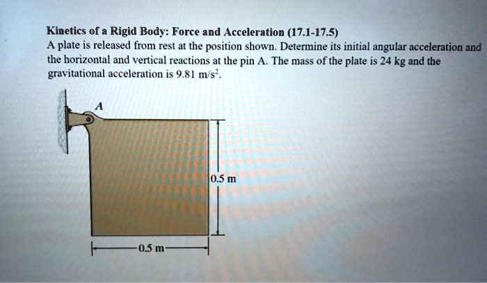 SOLVED: Kinetics of a Rigid Body: Force and Acceleration (17.1-17.5) A plate is released from ...