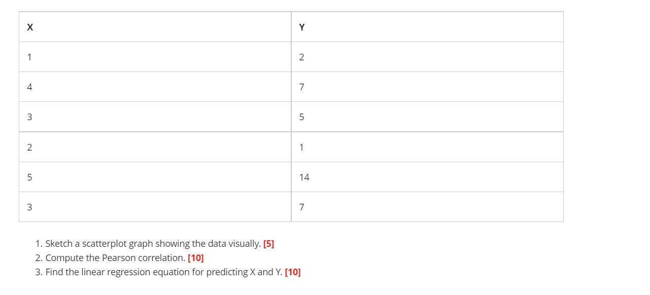 SOLVED: 𝐗 𝐘 1 2 4 7 3 5 2 1 5 14 3 7 1. Sketch a scatterplot graph showing the data visually. [5 ...