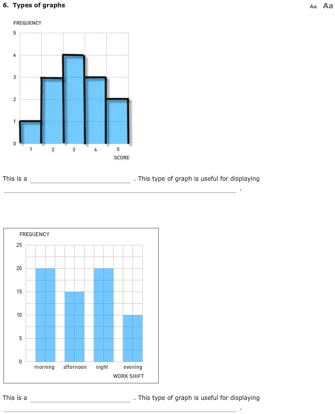 types of graphs aa frequency score this is this type of graph useful ...