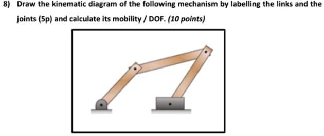 8) Draw the kinematic diagram of the following mechanism by labelling ...