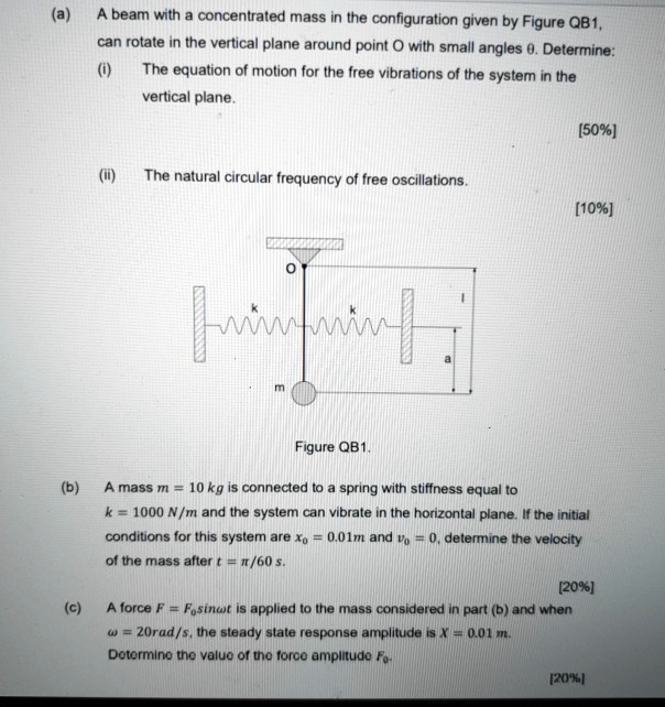 (a) A beam with a concentrated mass in the configuration given by ...